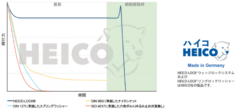 HEICO-LOCK® ウェッジロックワッシャー 一覧｜ばねと工業ファスナーの株式会社アキュレイト